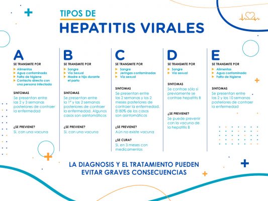 Hepatitis, qué es y como prevenirla - Paramedic